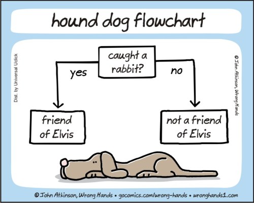 hound dog flow chart | Wrong Hands